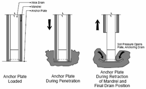 PVD Wick Drains — AWD - American Wick Drain