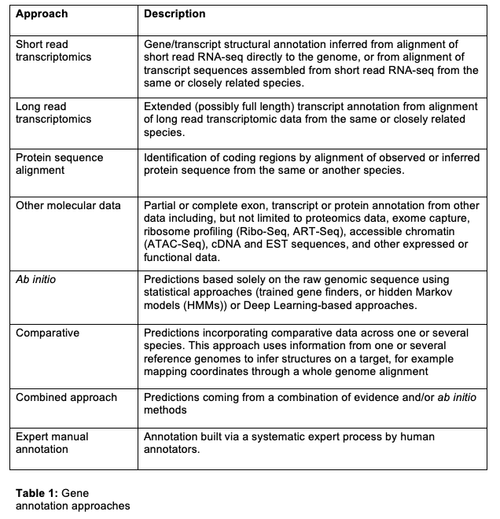 Report on Annotation Standards — Earth BioGenome Project