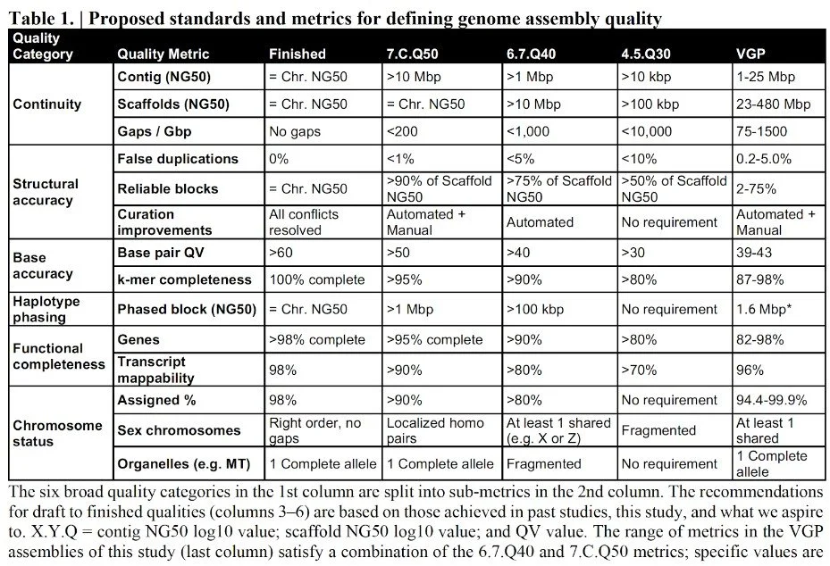 Report on Assembly Standards-v7 — Earth BioGenome Project