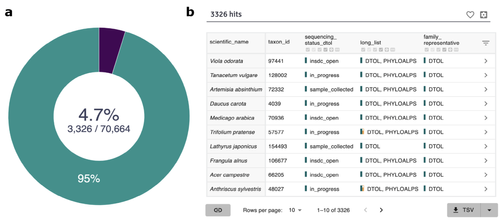 Report on Sample Collection and Processing Standards (October2024 ...