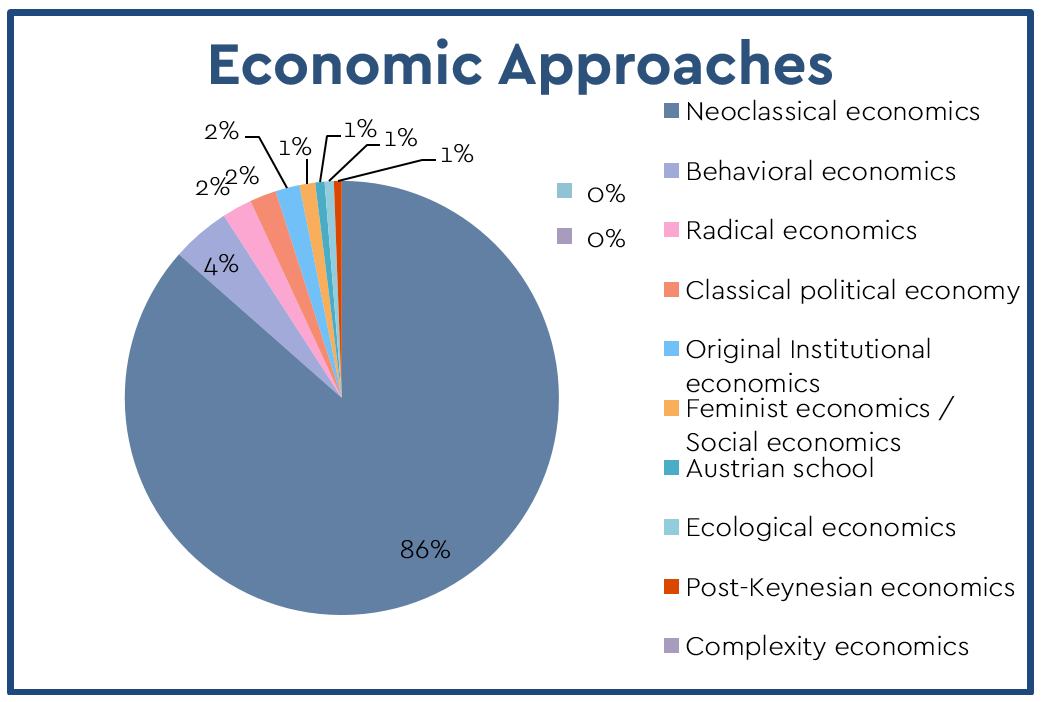 Summary — Economics Education