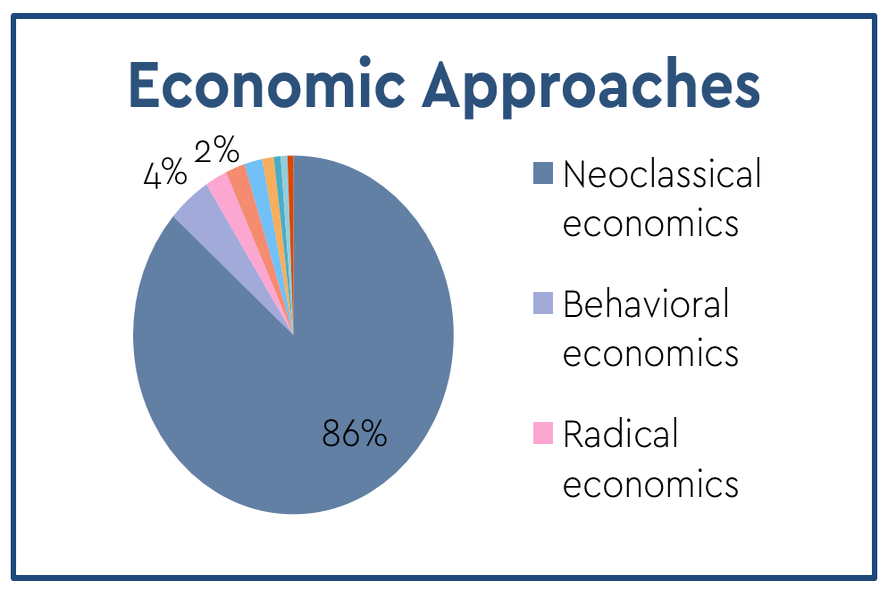 Real world economics — Economics Education