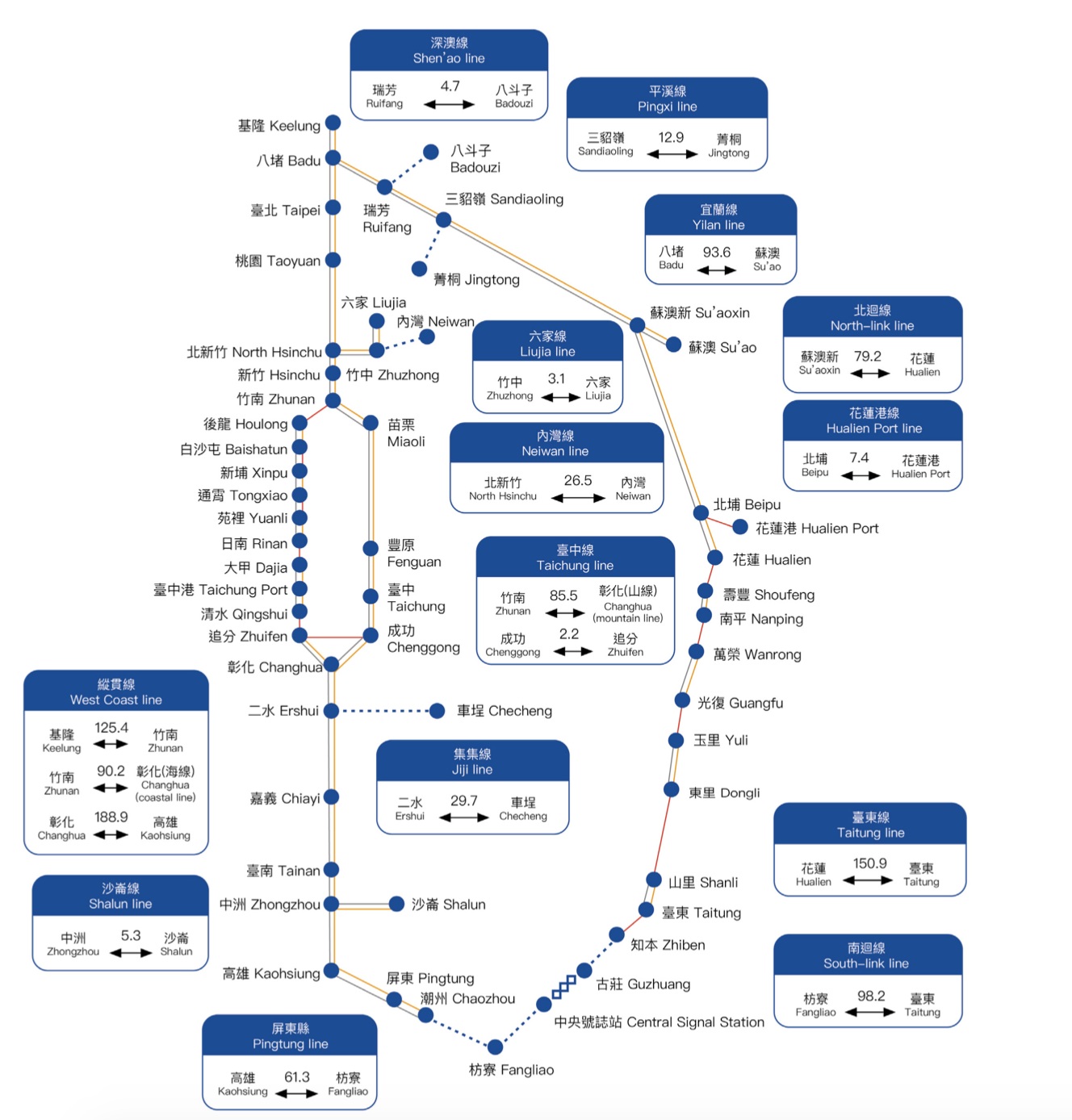 Taiwan High Speed Rail Map Taiwan High Speed Rail Rou - vrogue.co Taiwan High Speed Rail Map Taiwan High Speed Rail Rou - vrogue.co