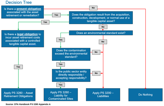 Asset Retirement Obligations Have Arrived. Here’s What You Need to Know ...