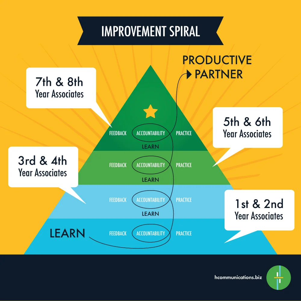 How to Design an Effective Law Firm Associate Training Program ...