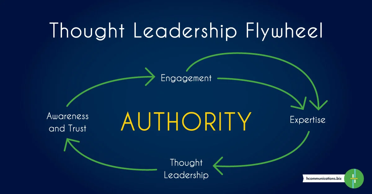 It’s Time to Overcome Your Fear of Narrowing Your Focus — Harrington ...