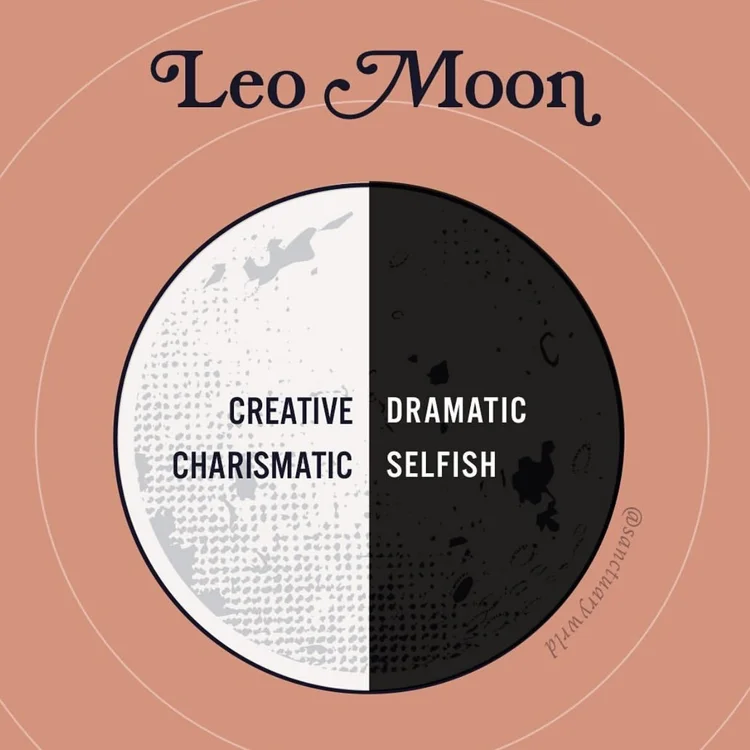 Artists with Your Moon Sign — The Lexington Line
