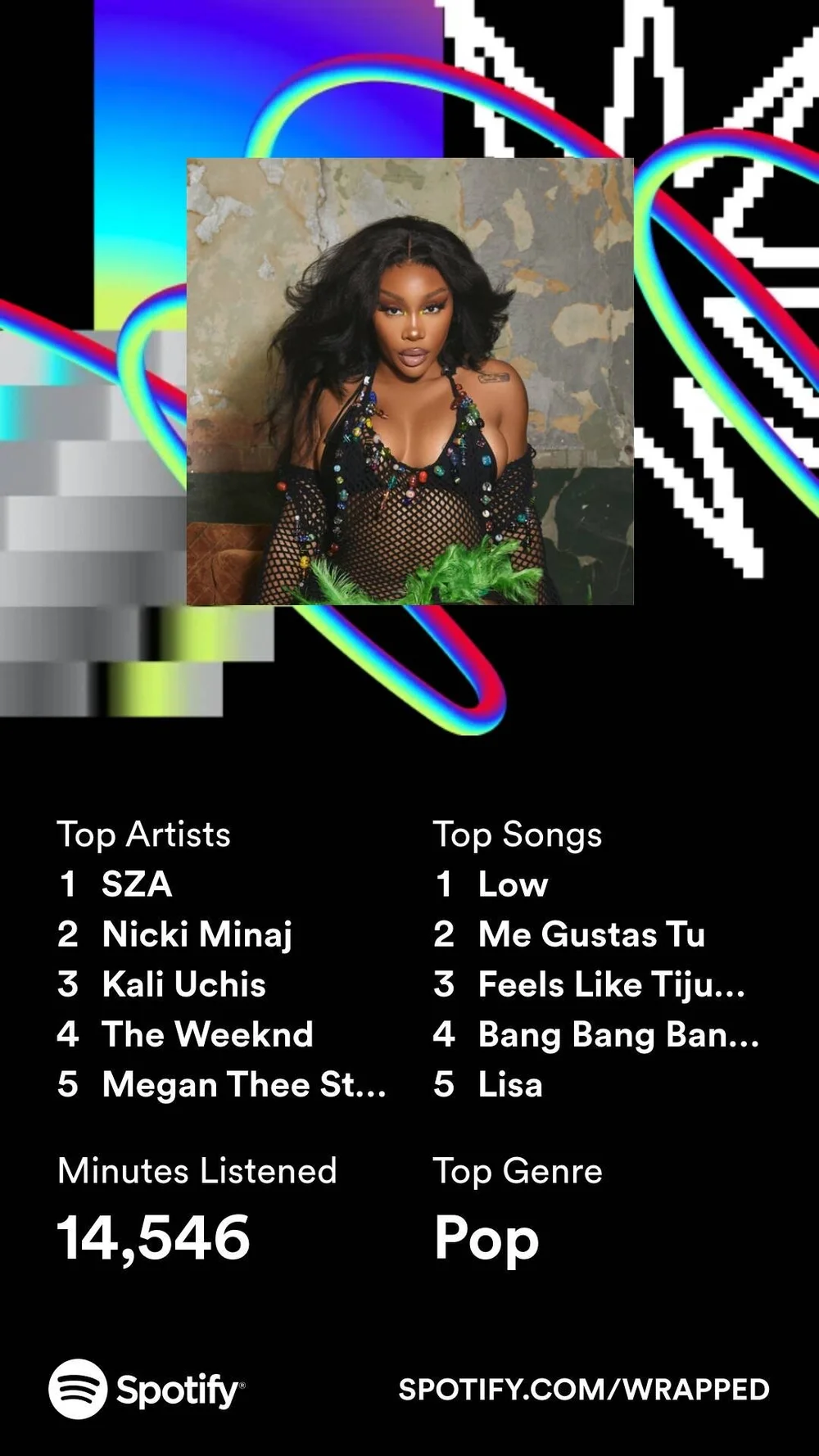 What Is On The Lex Line Staff's Spotify Wrapped? — The Lexington Line