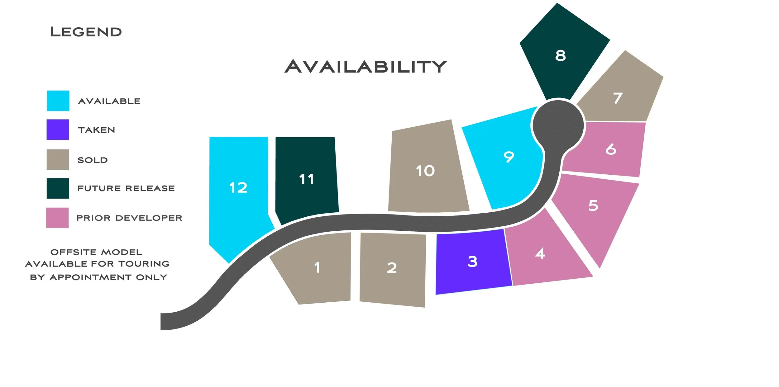 Availability — Pinnacle