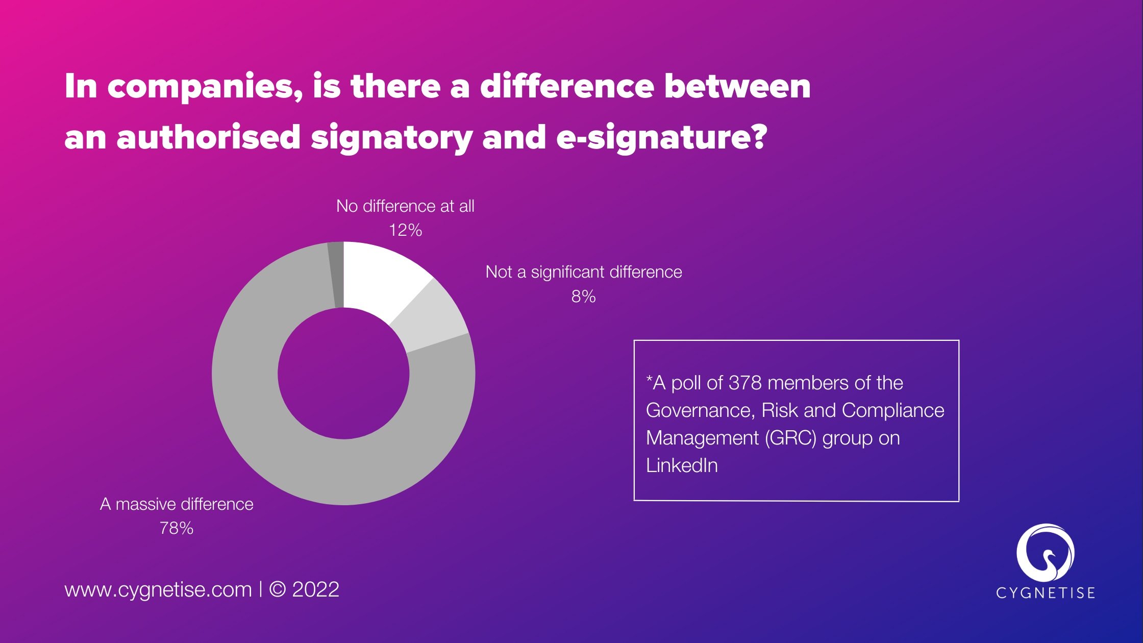 e-Signature vs. authorised signatory: Is there a difference? (Survey ...
