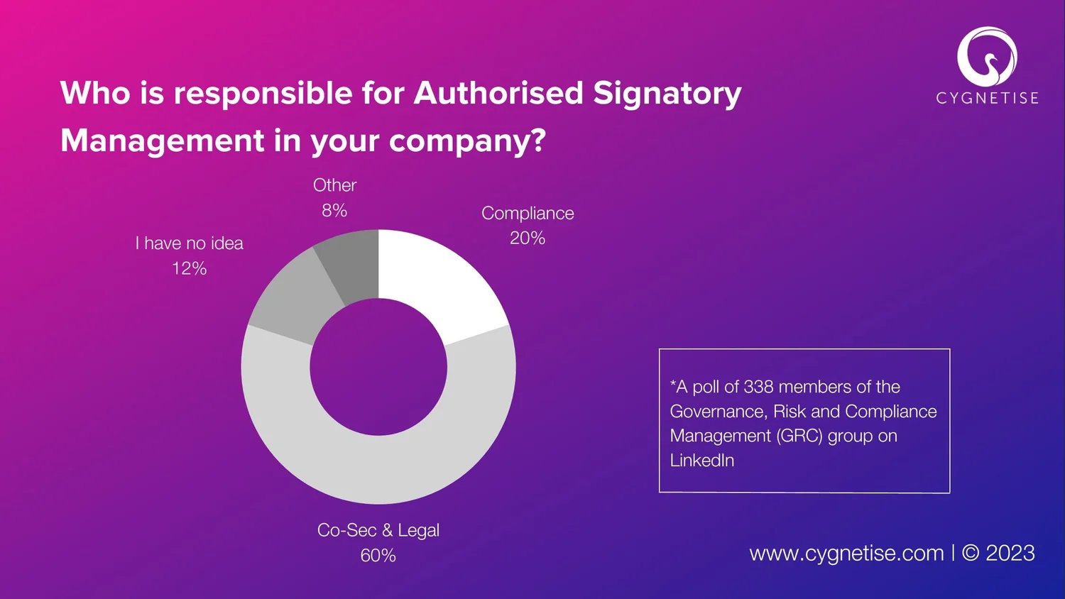 Authorised signatory management trends for 2023 — Cygnetise