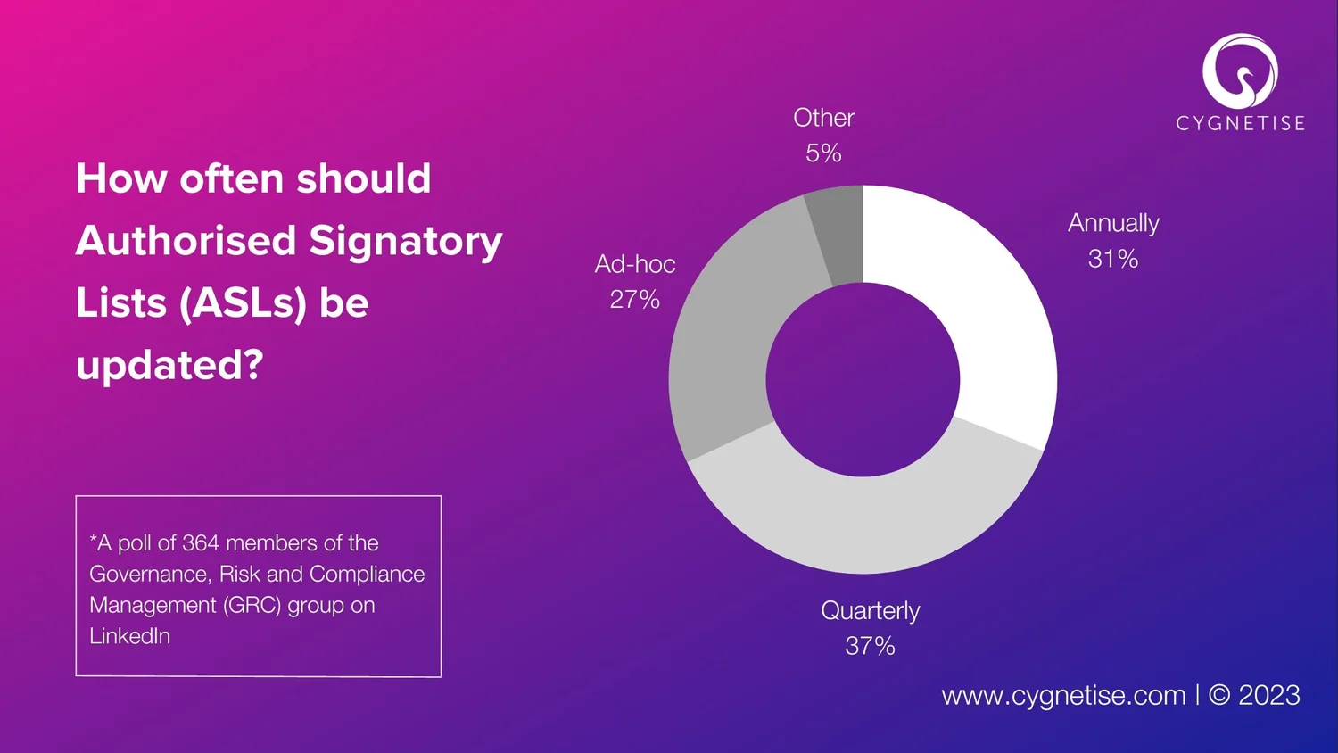 Authorised signatory management trends for 2023 — Cygnetise