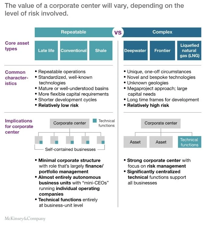 Digitalisation in the Oil & Gas industry — Cygnetise