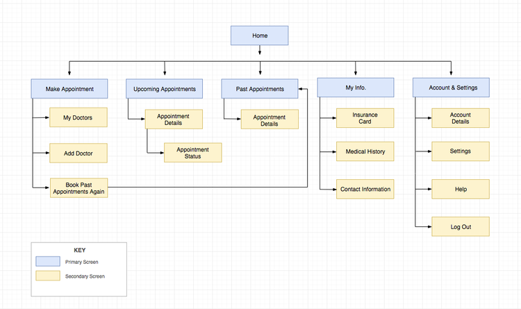 EZAPPOINTMENT — Yan Zhao
