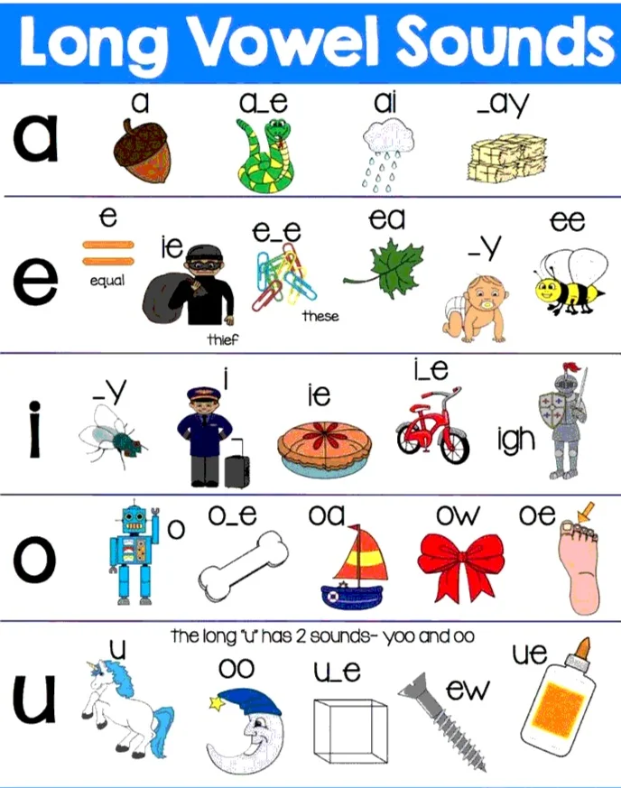 Phonics — Sai Kung English