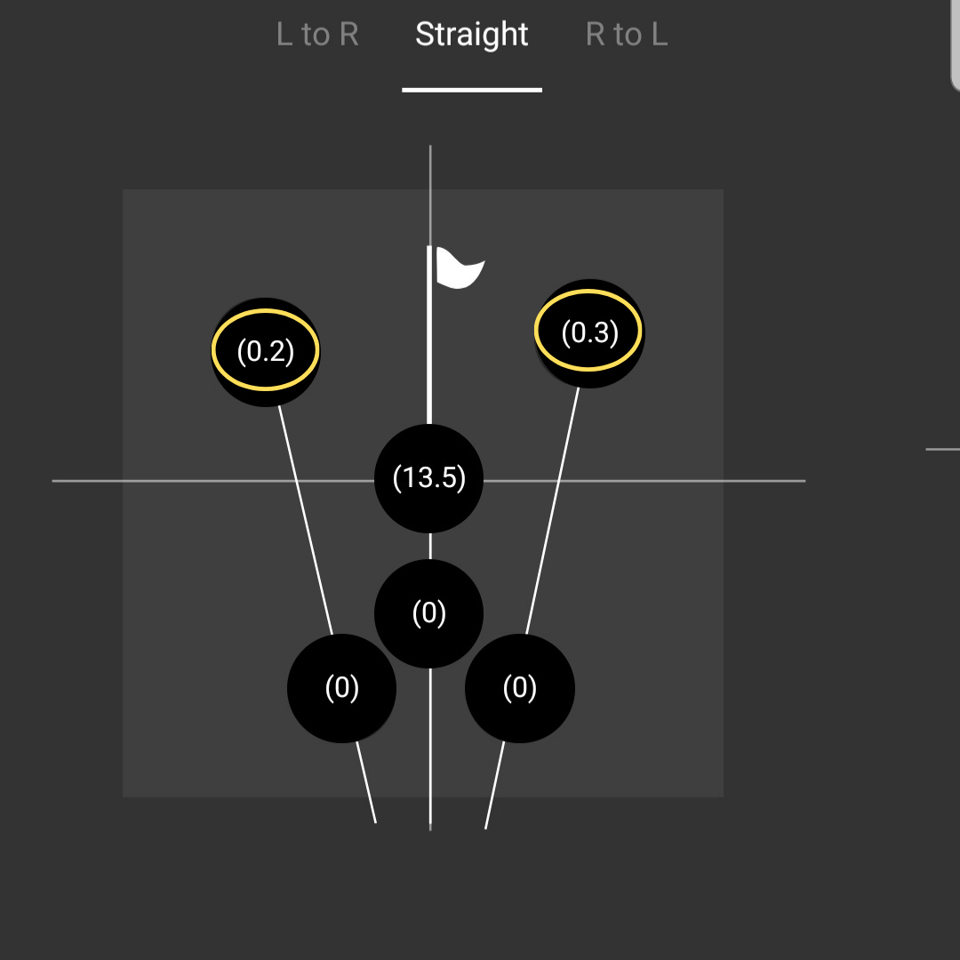 What a 3 time European Tour winner can learn from his golf stats — Golf ...
