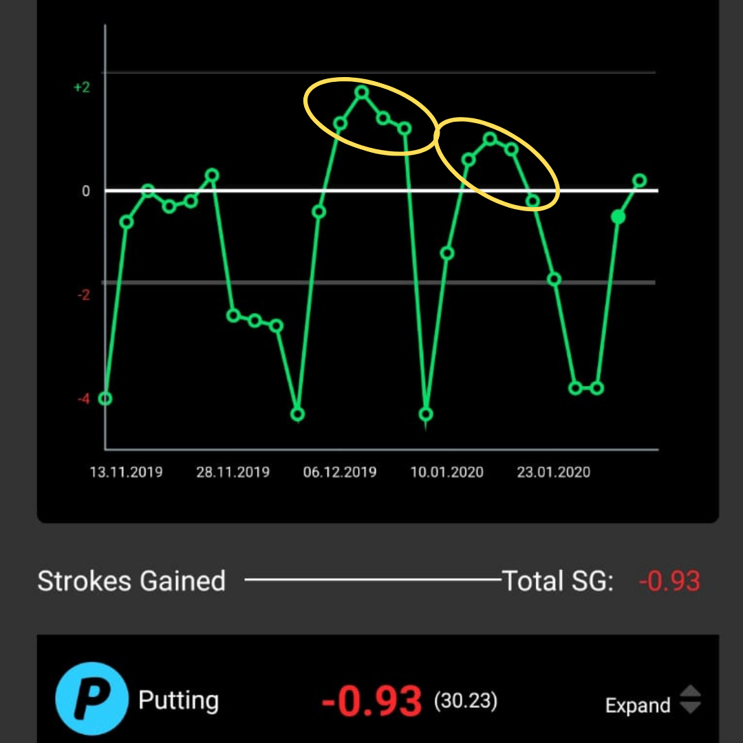 What a 3 time European Tour winner can learn from his golf stats — Golf ...