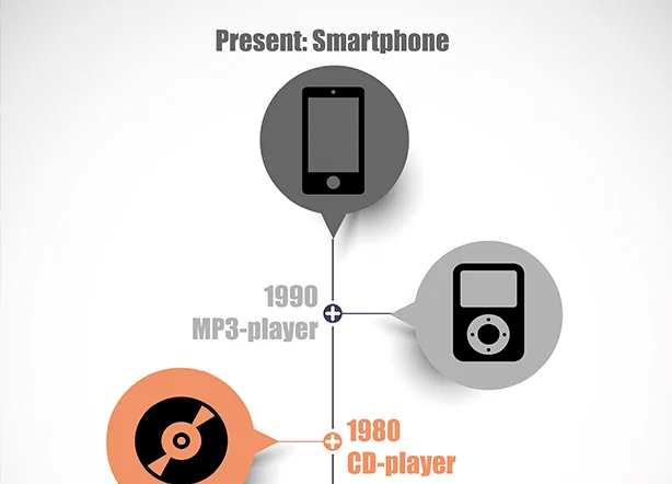 1990s Music Players