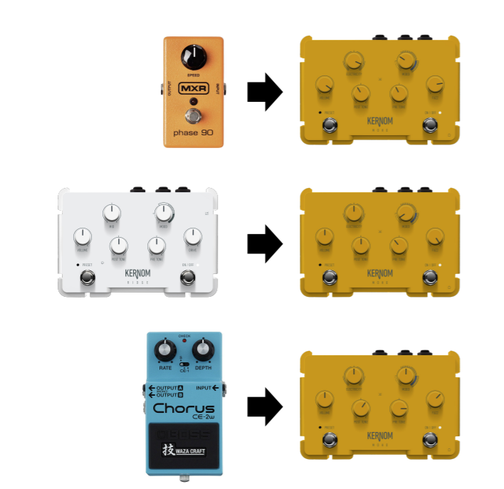 10 manieren om de kernom MOHO FUZZ te ontketenen! - Algam Benelux