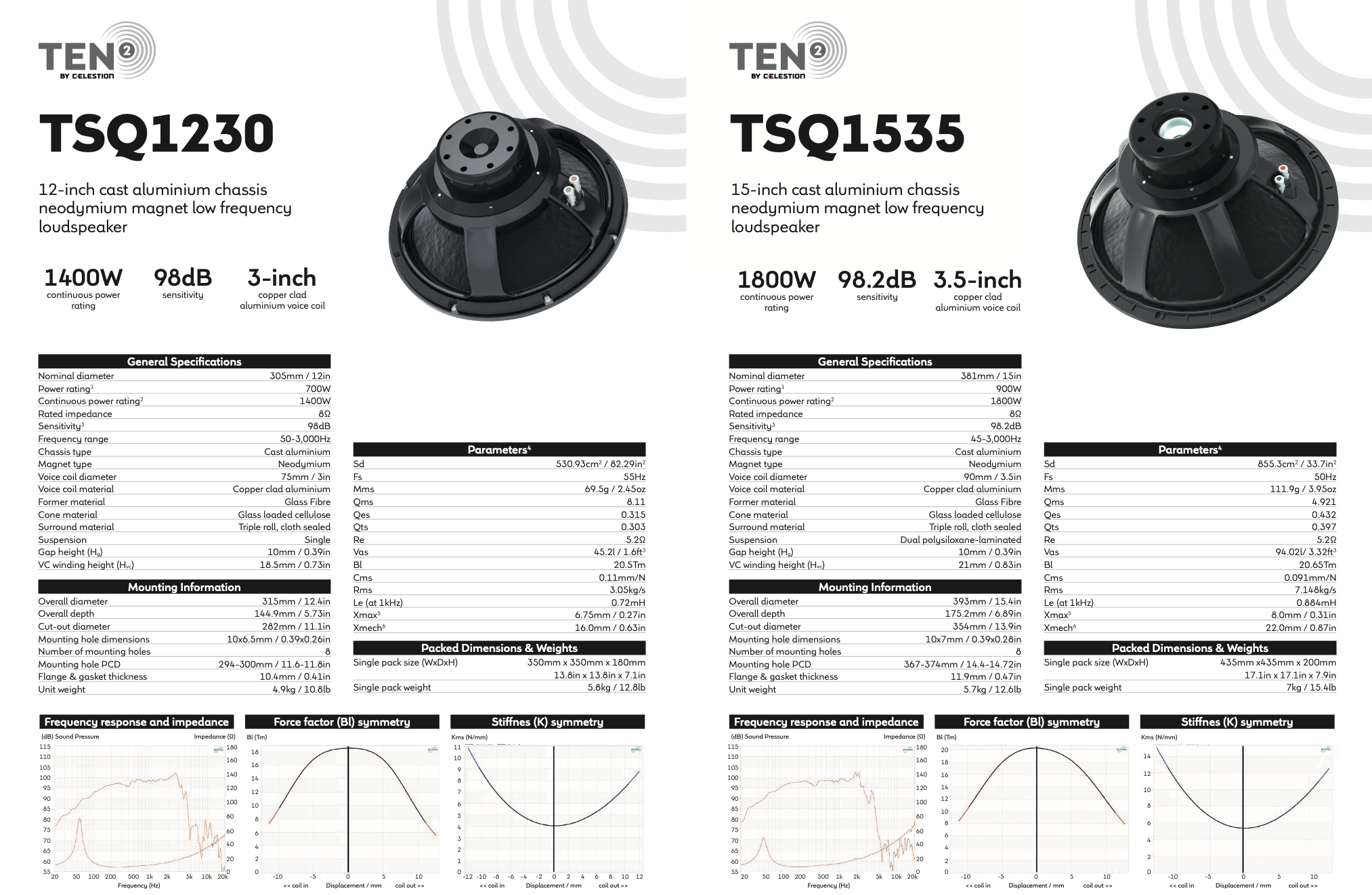 Celestion Launches the Ten Squared (Ten2) Low-Frequency Pro Audio Driver Series! — Algam Benelux