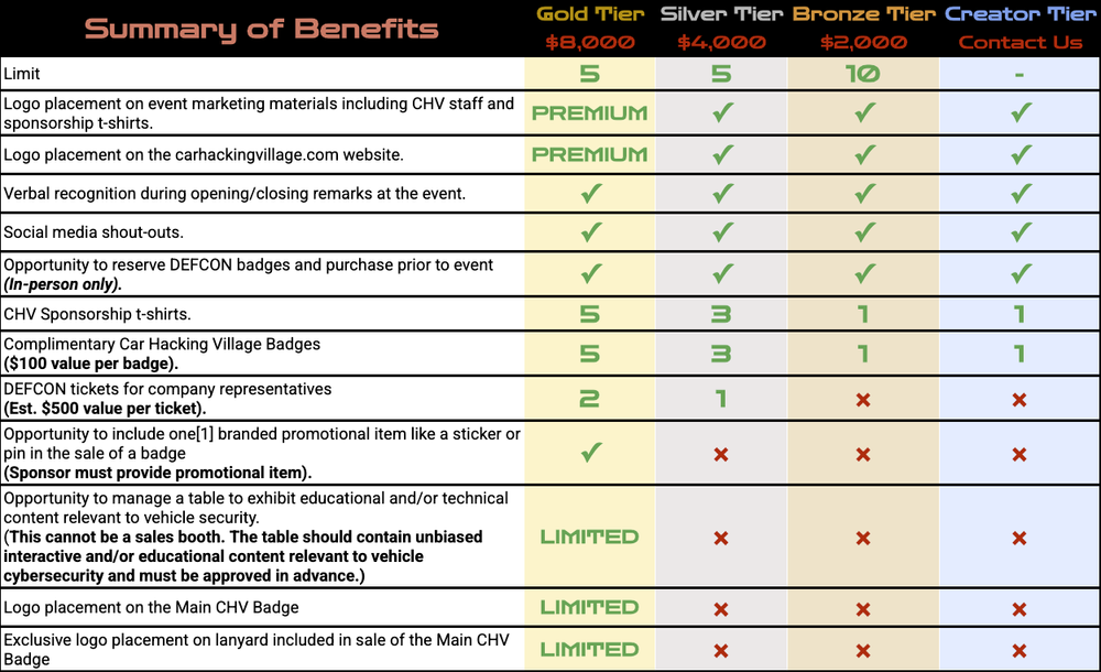 2025 Sponsorship DEFCON33 — Car Hacking Village