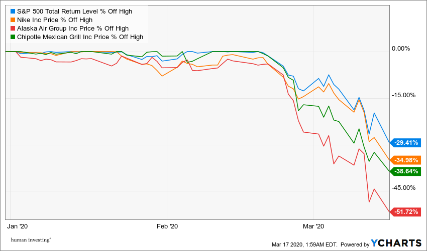 My Personal Three C’s Of The Week: Controllables, Crisis, Charity ...