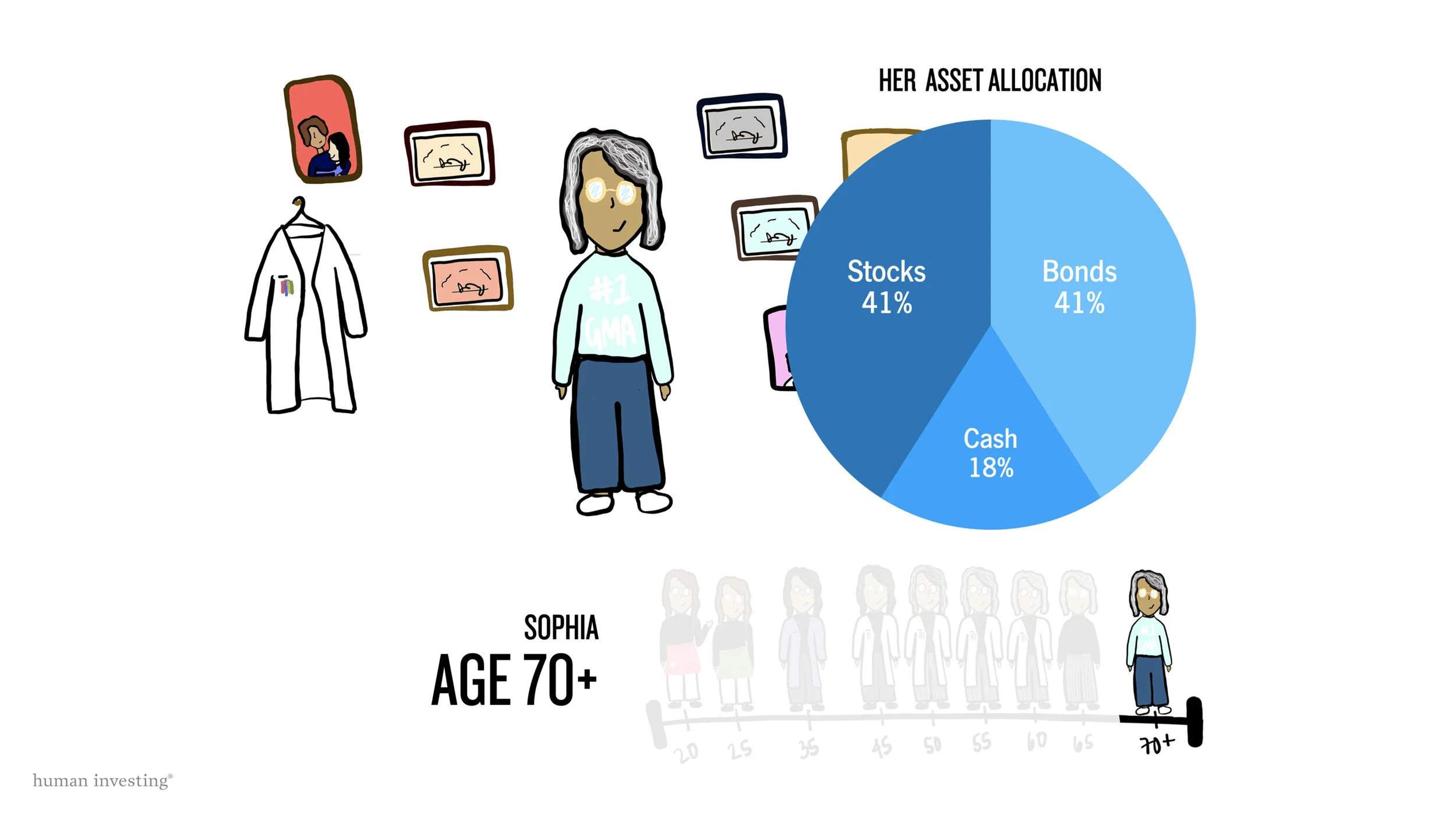 See the life and evolution of a Target Date Fund — Human Investing