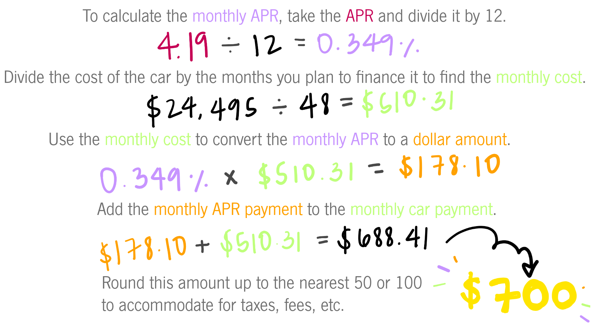 How to Thoughtfully Finance a Car or any Big Ticket Purchase — Human ...