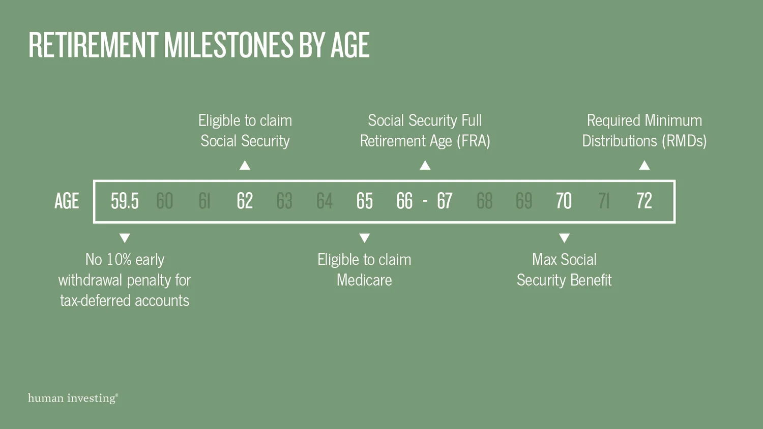 The 3 Questions to Ask to build a solid retirement income plan — Human ...
