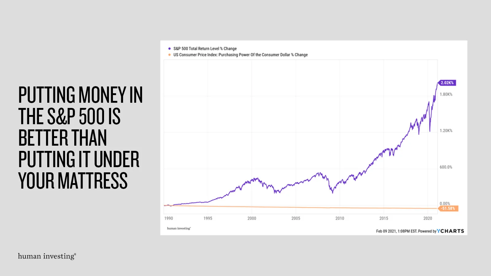Test your financial literacy with these 5 core questions — Human Investing