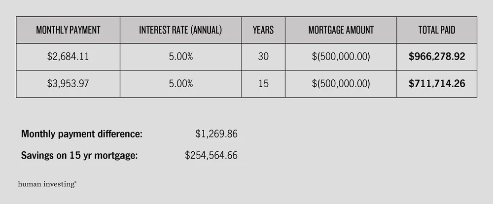 Test your financial literacy with these 5 core questions — Human Investing