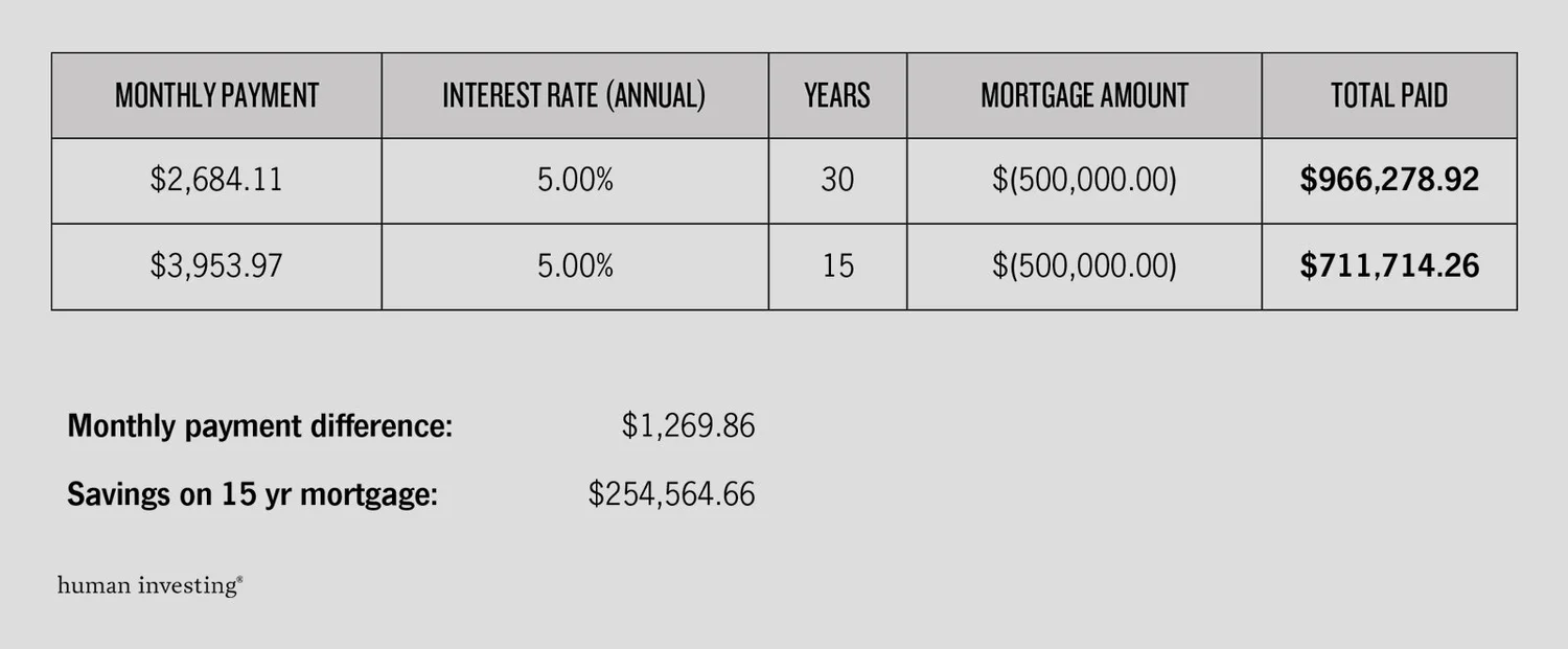 Test your financial literacy with these 5 core questions — Human Investing