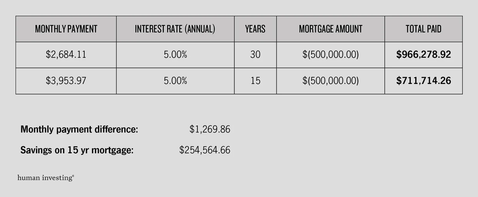 Test your financial literacy with these 5 core questions — Human Investing