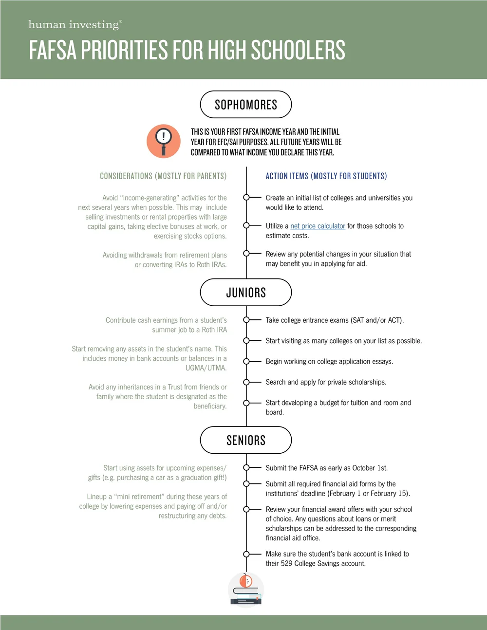 FAFSA guide for high school sophomores, juniors, and seniors: Critical ...