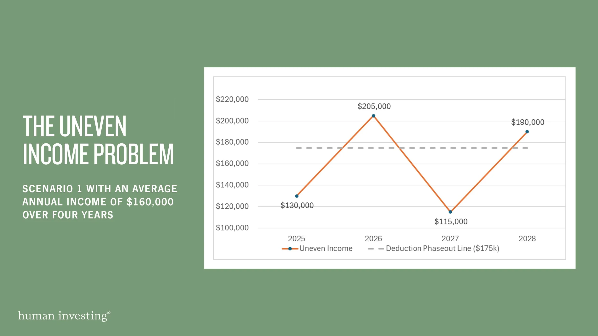 A Big Tax Break for Retirees: How To Put the New $6,000 Deduction To ...