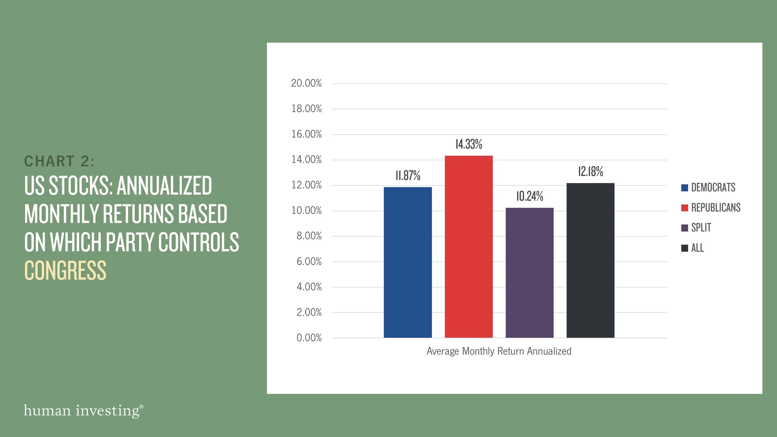 2024 Q1 Economic Update: Politics and the Market — Human Investing