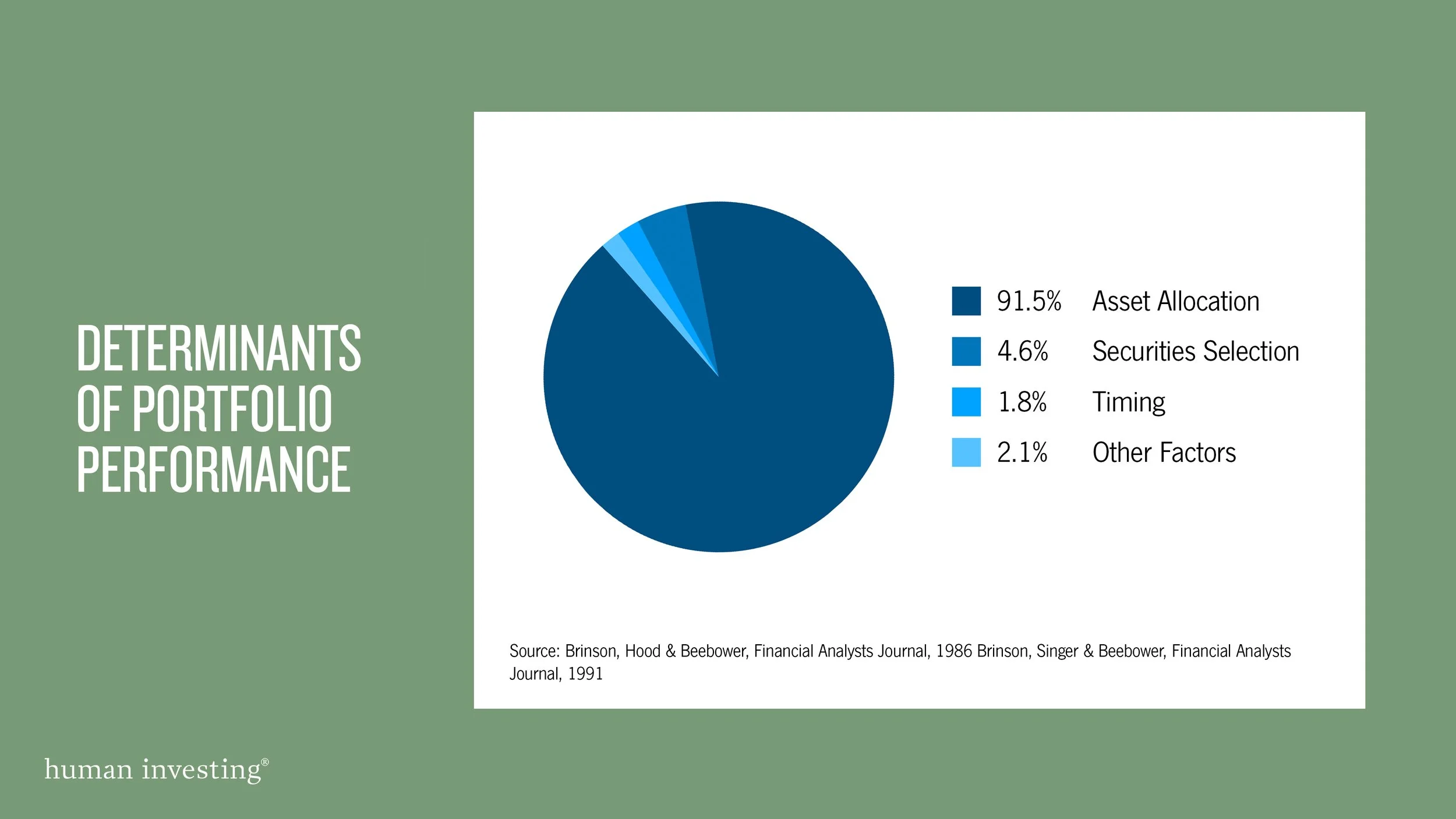 401(k) Investing Series: Analyze your company's investment lineup with ...