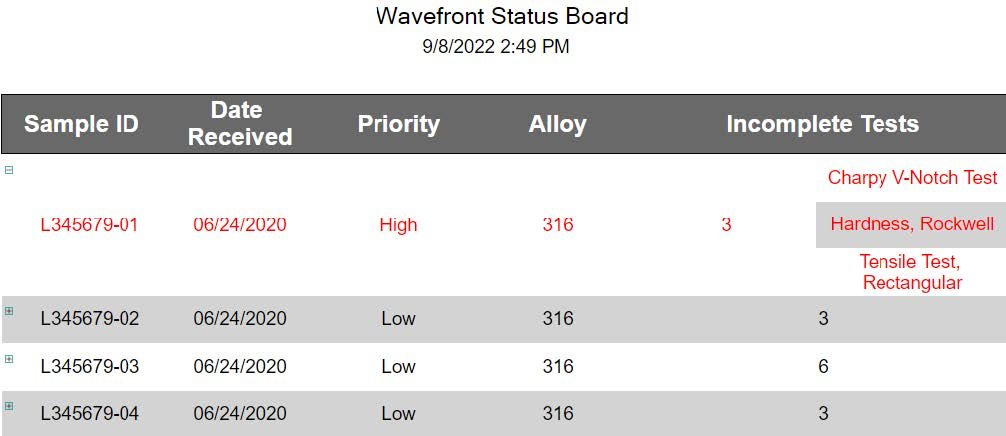 Benefits of a LIMS for your Laboratory