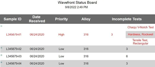 Benefits of a LIMS for your Laboratory
