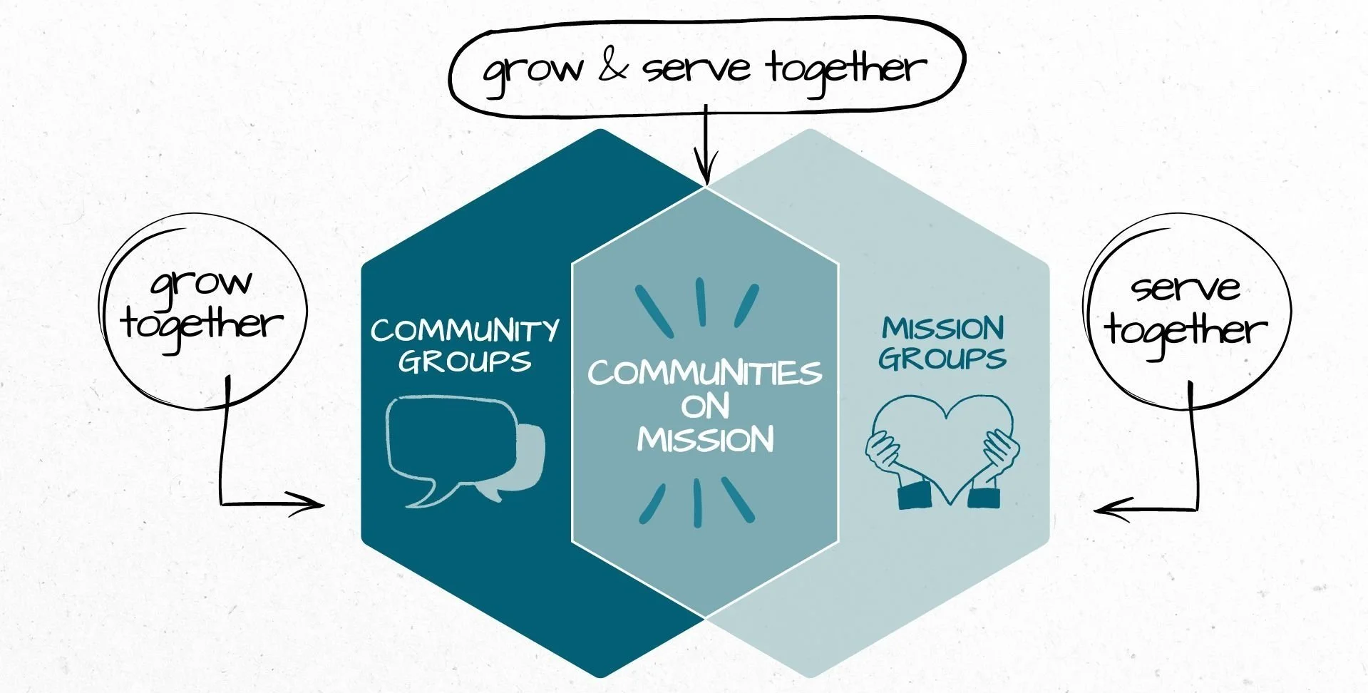 JOIN A GROUP — CROSSROADS