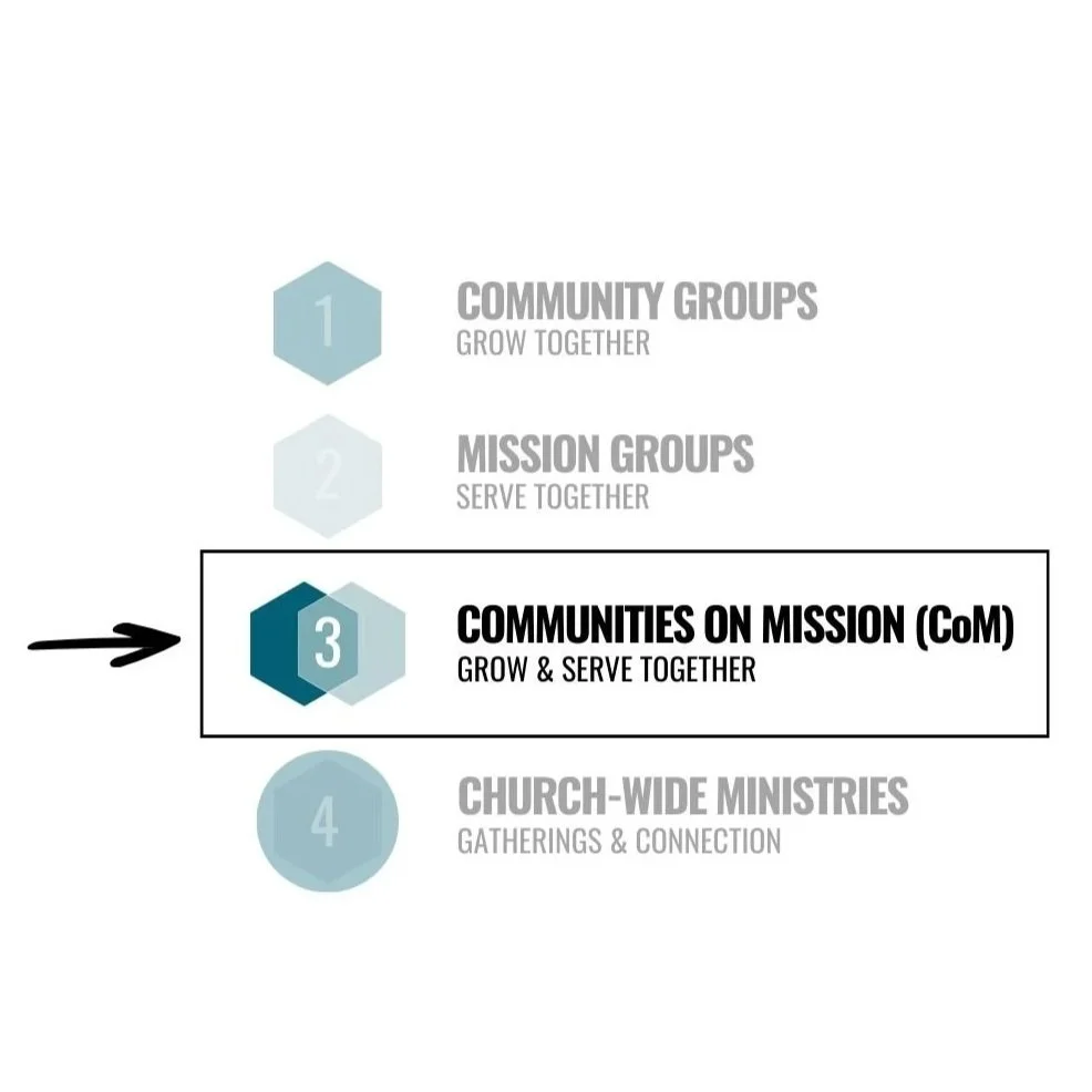COMMUNITIES ON MISSION — CROSSROADS
