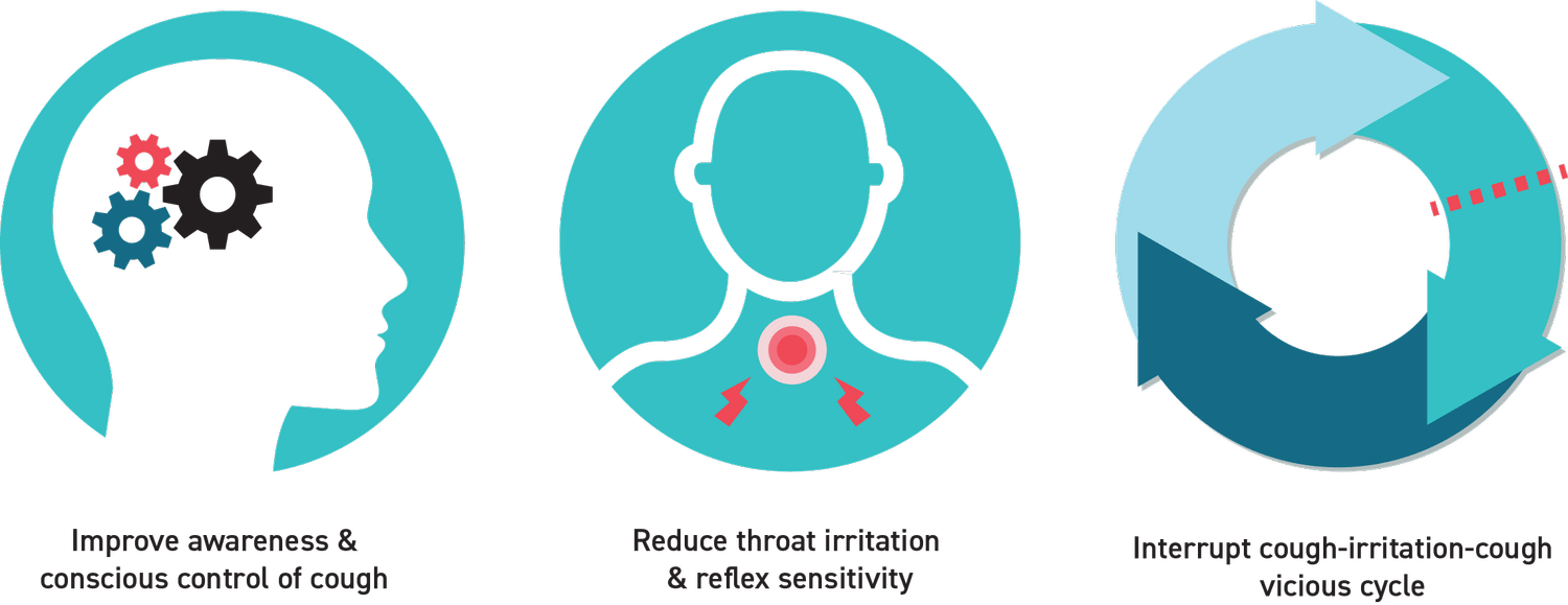 Chronic Cough Specialist - Cough Clinic Online