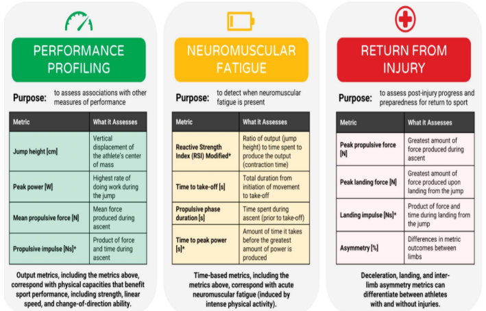Integrating Force Plates Technology - Being The Best At Helping ...