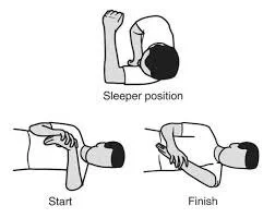 Top Rotator Cuff Exercises & Stretches for Strengthening ...