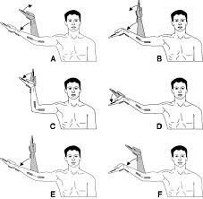 Ultimate Guide To Nerve Flossing And How It Can Help You ...