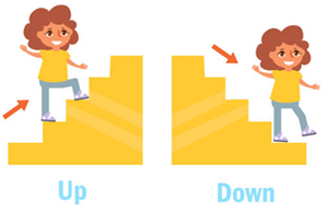 Vestibular Therapy and How You Can Perform Them at Home ...