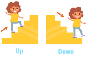 Vestibular Therapy and How You Can Perform Them at Home ...