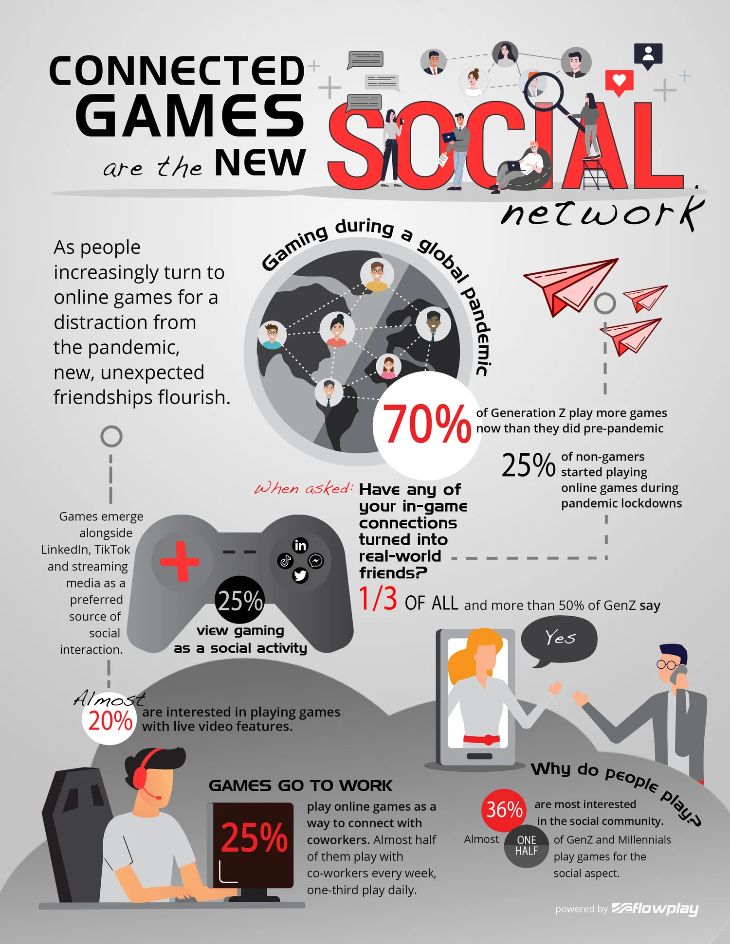 ONLINE GAMING TO MATCH SOCIAL AND STREAMING MEDIA PLATFORMS — FlowPlay ...