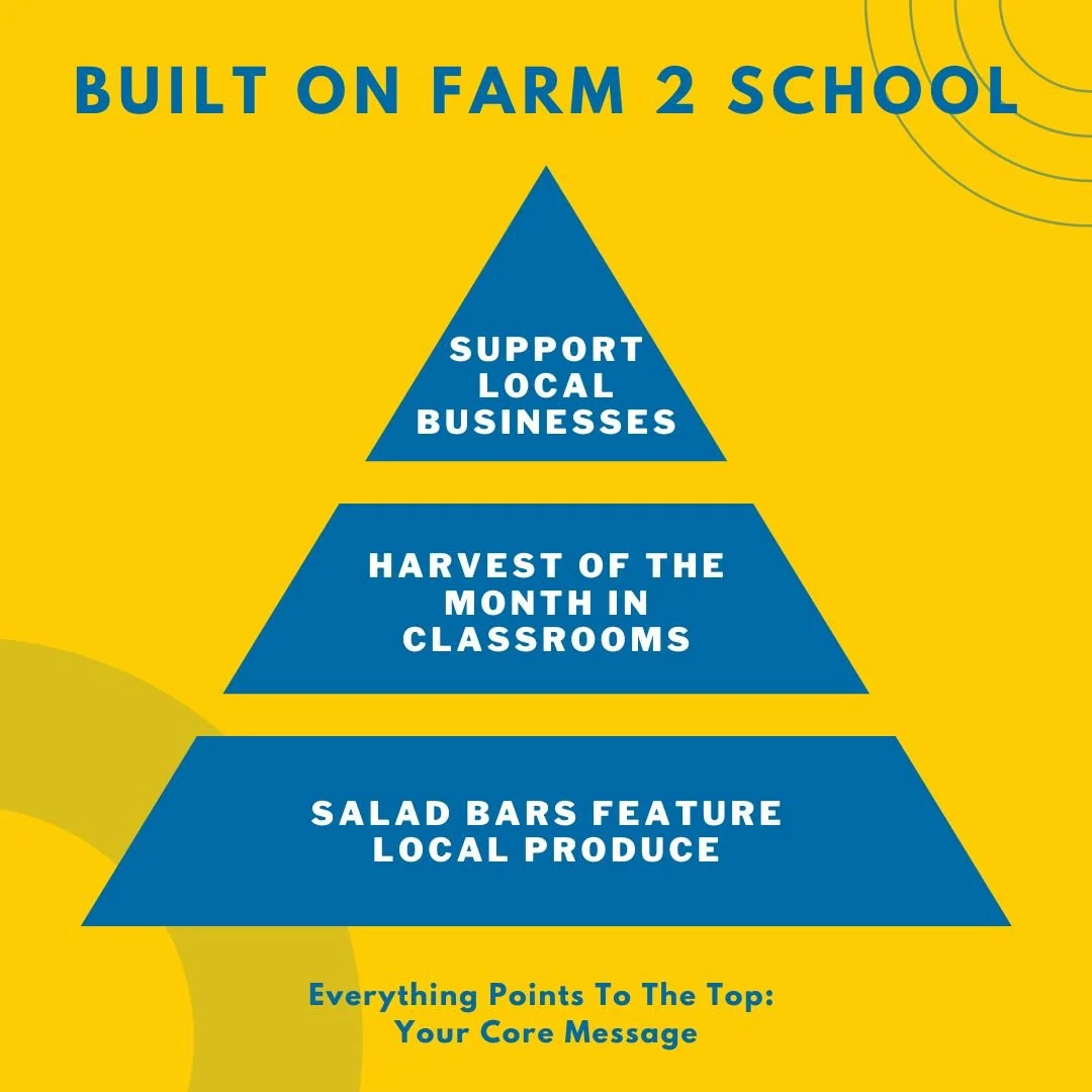 3 Steps to Market Your School Nutrition Program — Dunk Tank Marketing