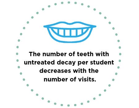 Programs — Ready Set Smile